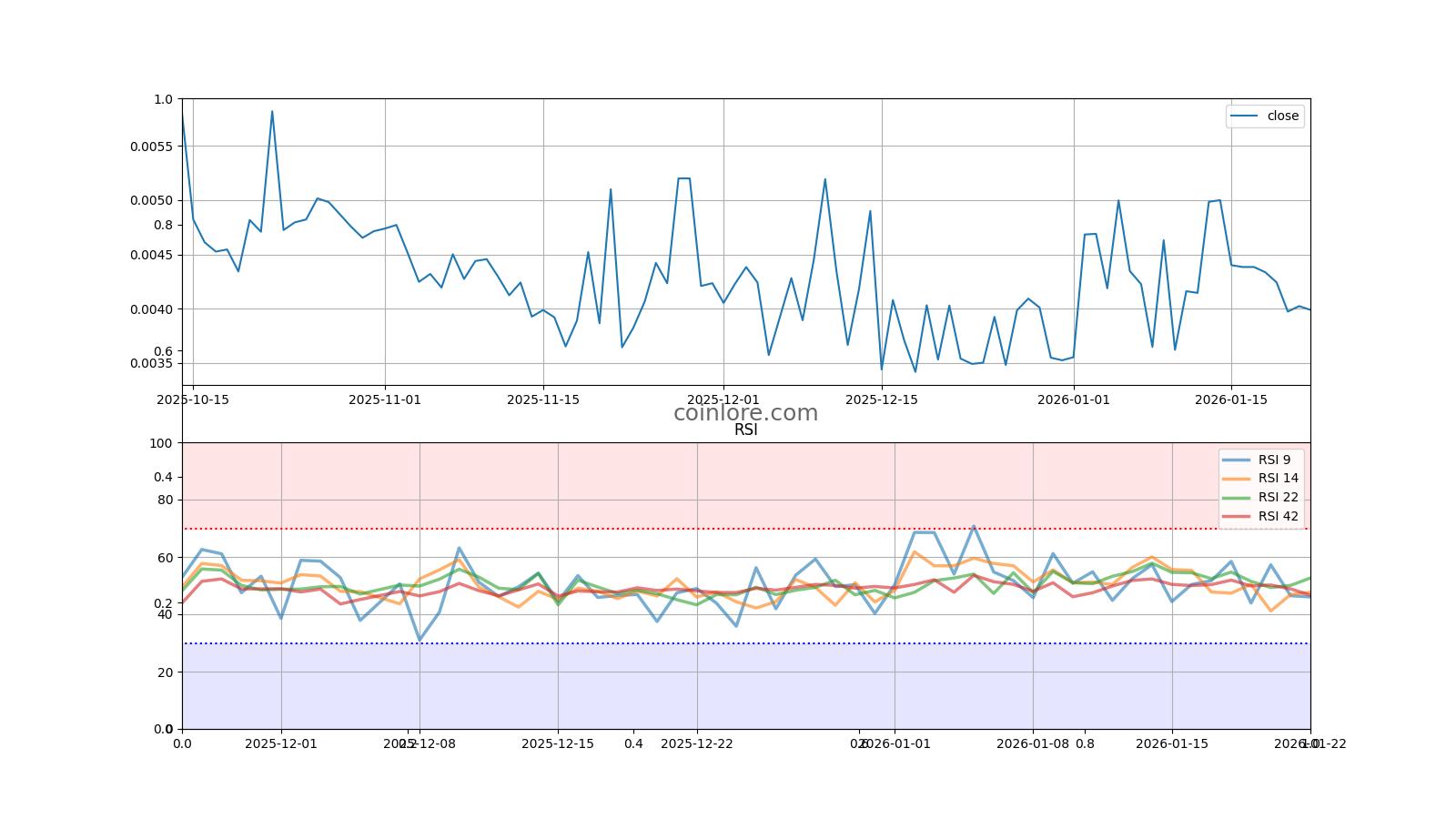 MetalCoin RSI indicator