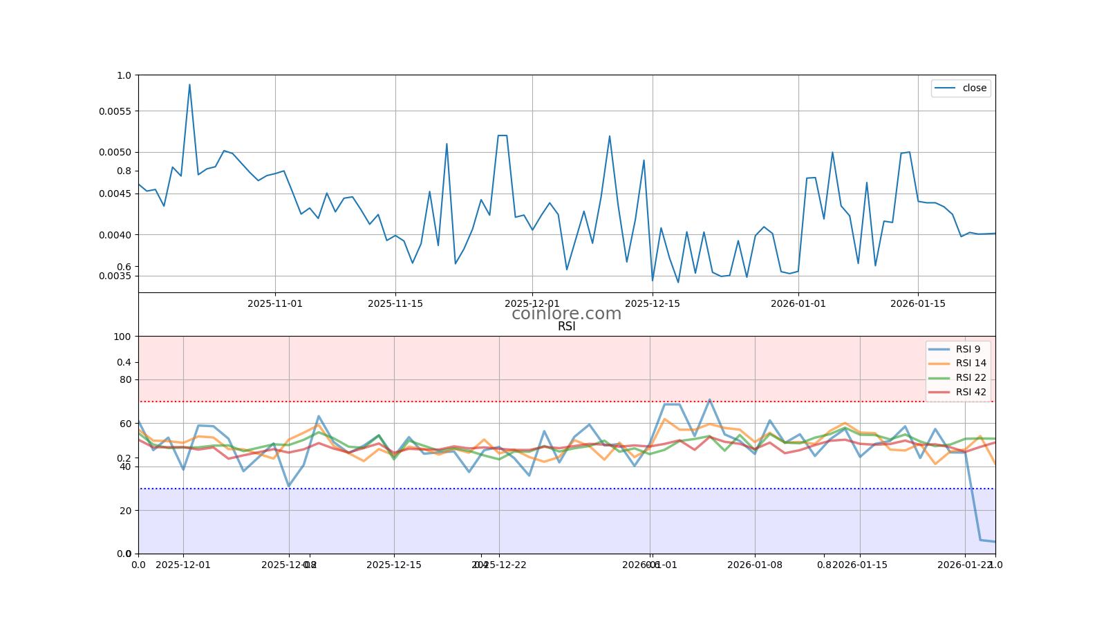 MetalCoin RSI indicator