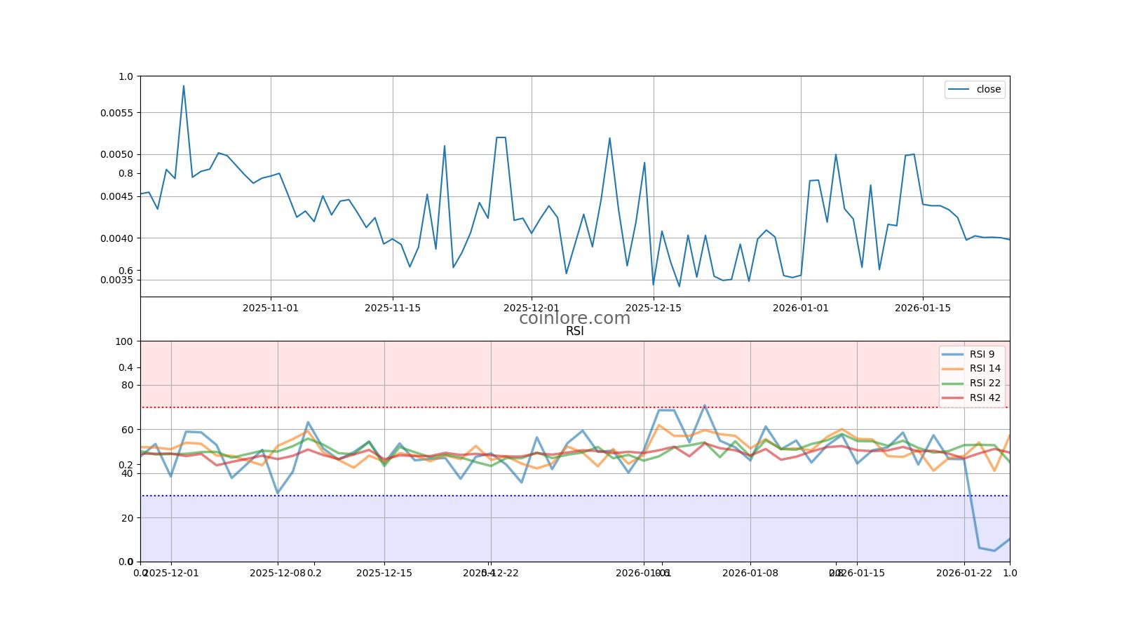 MetalCoin RSI indicator