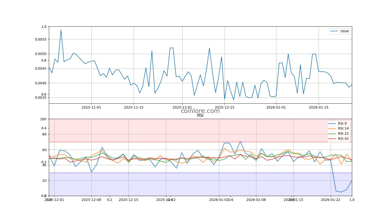 MetalCoin RSI indicator