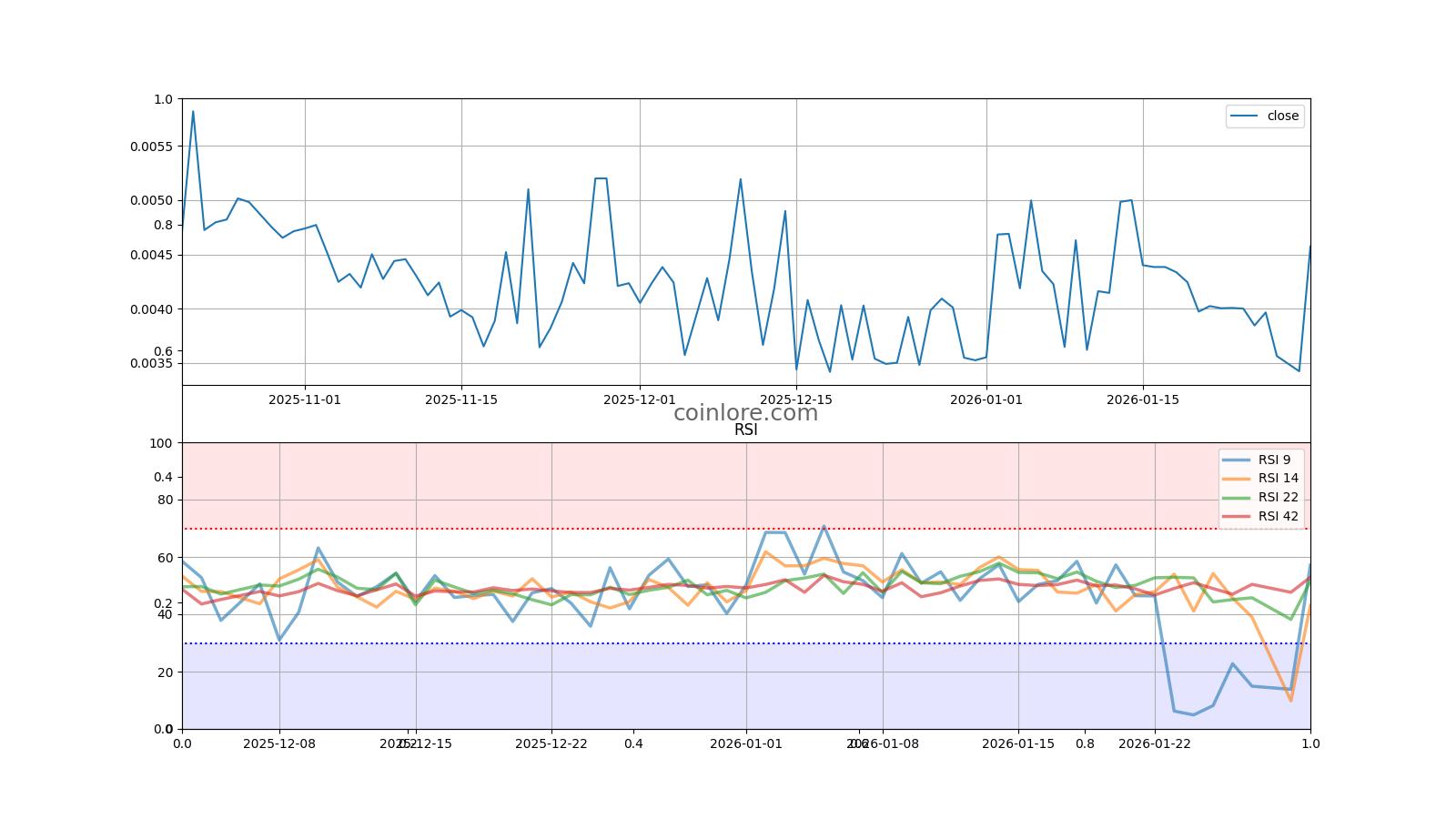 MetalCoin RSI indicator