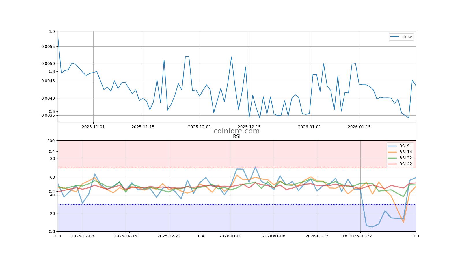 MetalCoin RSI indicator