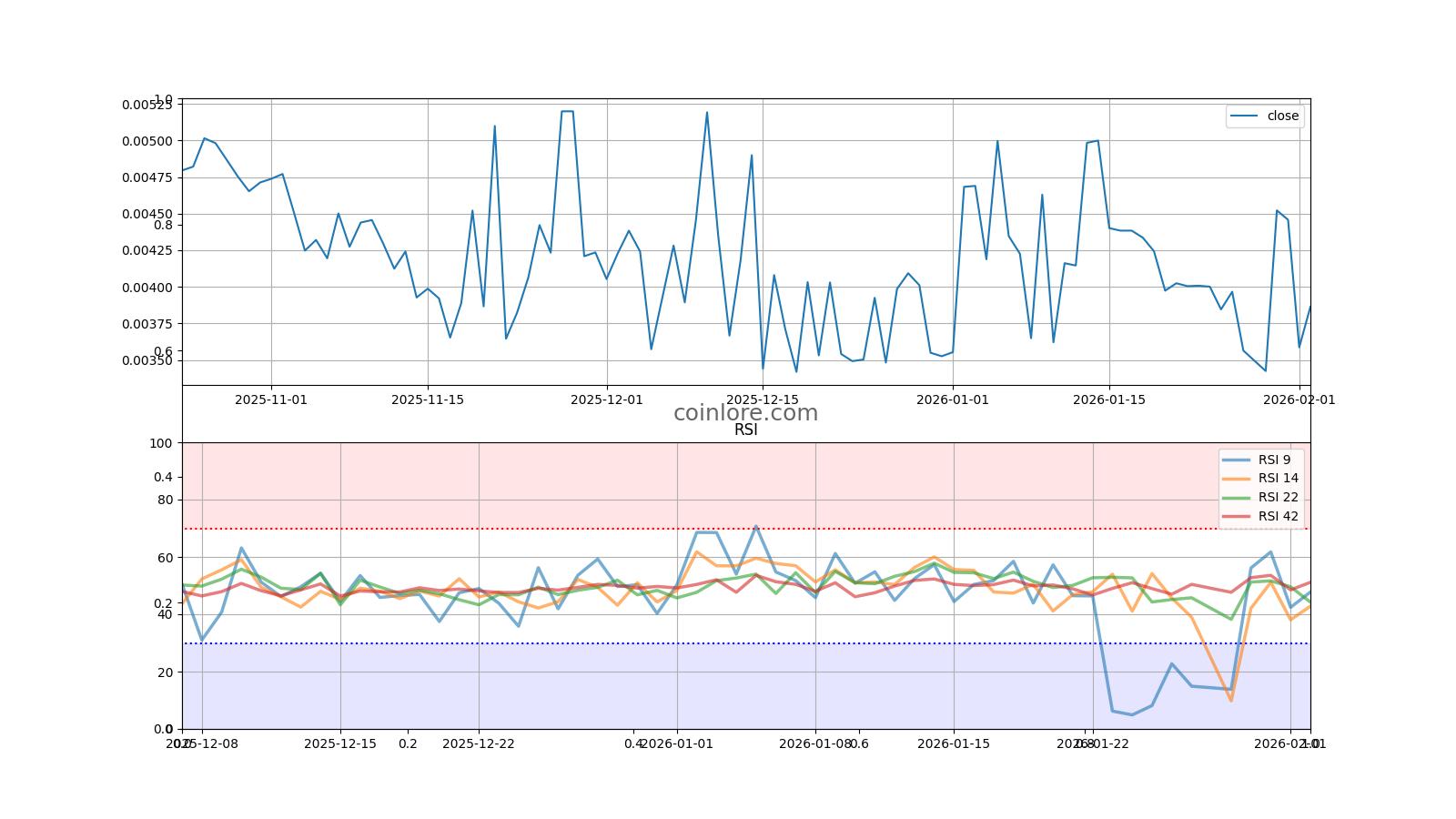 MetalCoin RSI indicator