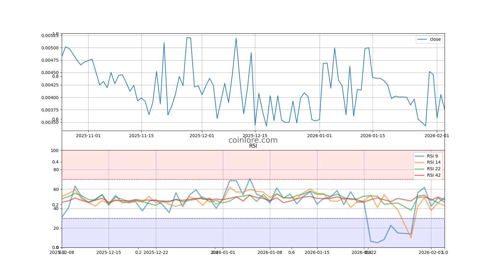 MetalCoin RSI indicator