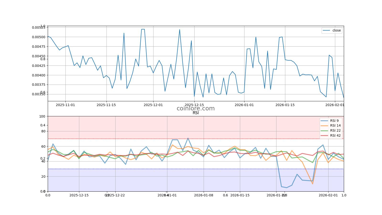 MetalCoin RSI indicator