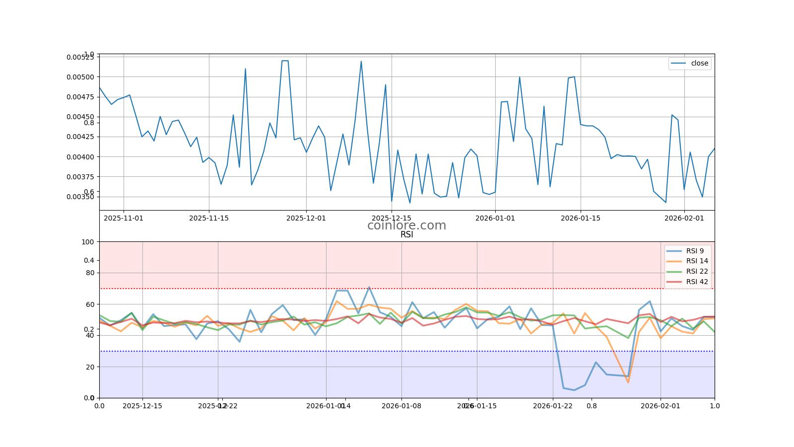 MetalCoin RSI indicator