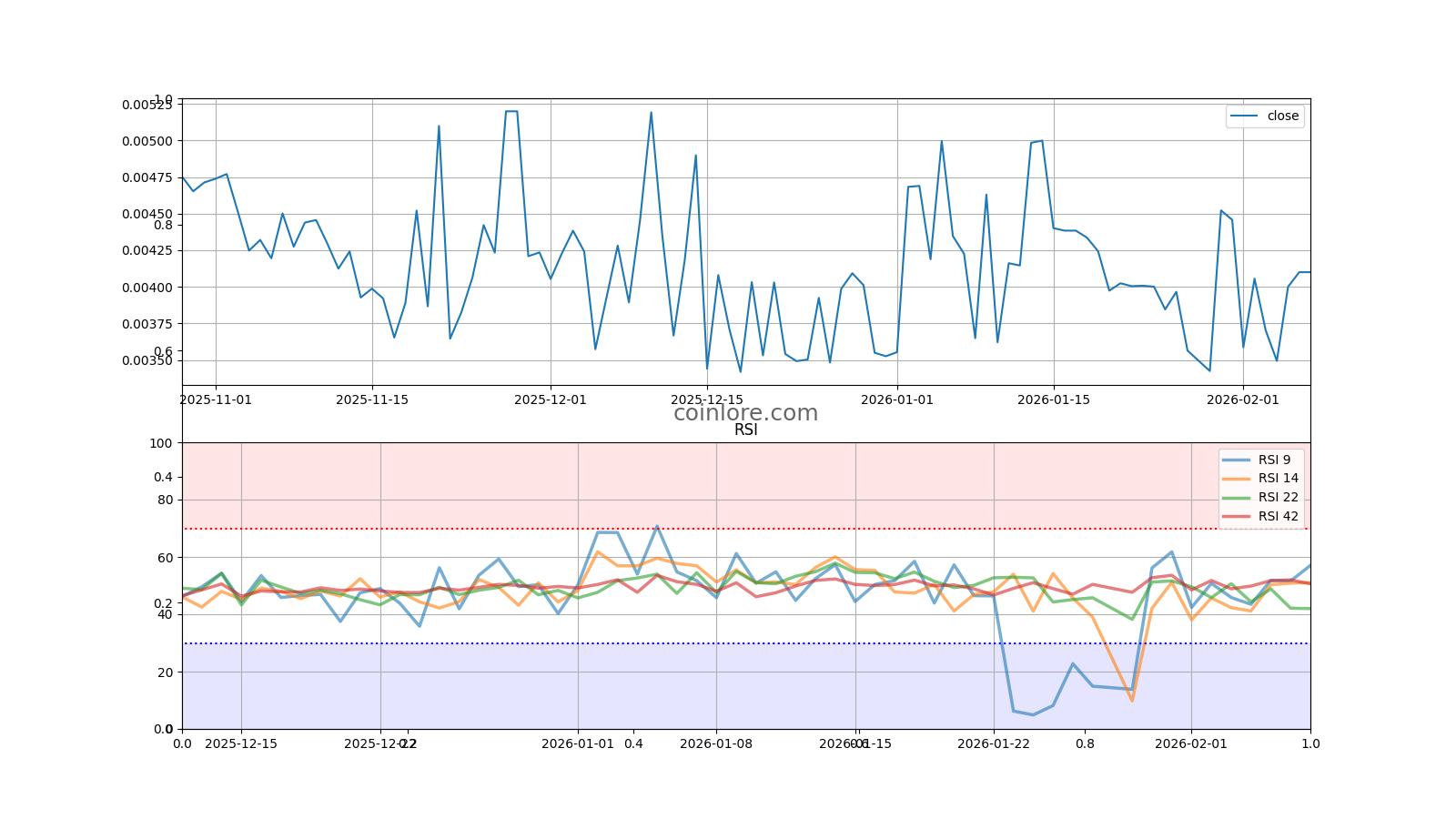 MetalCoin RSI indicator