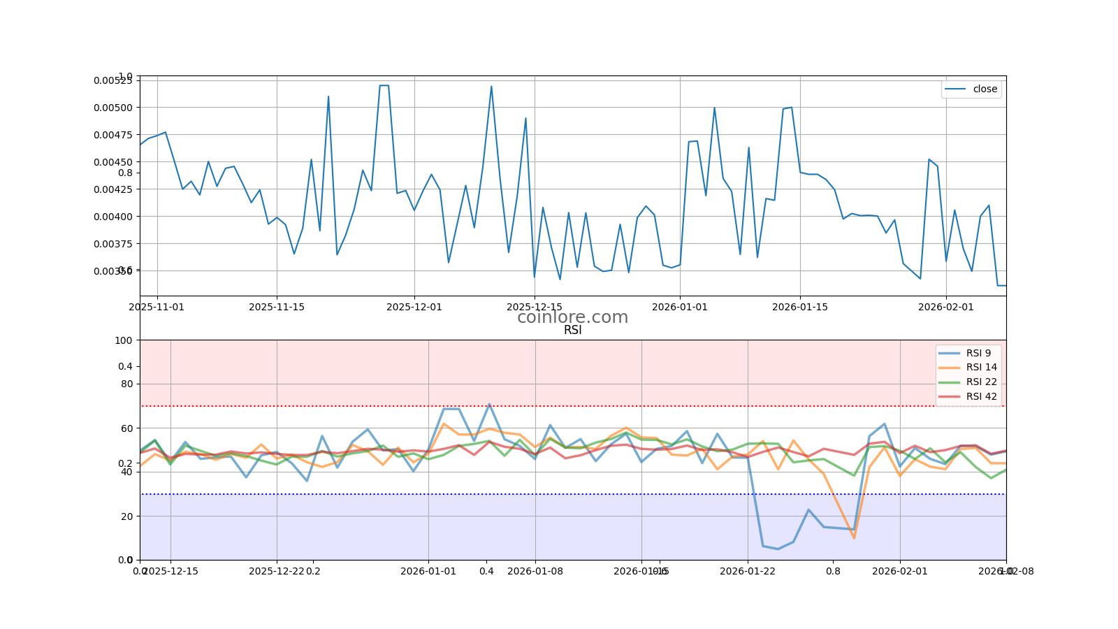 MetalCoin RSI indicator