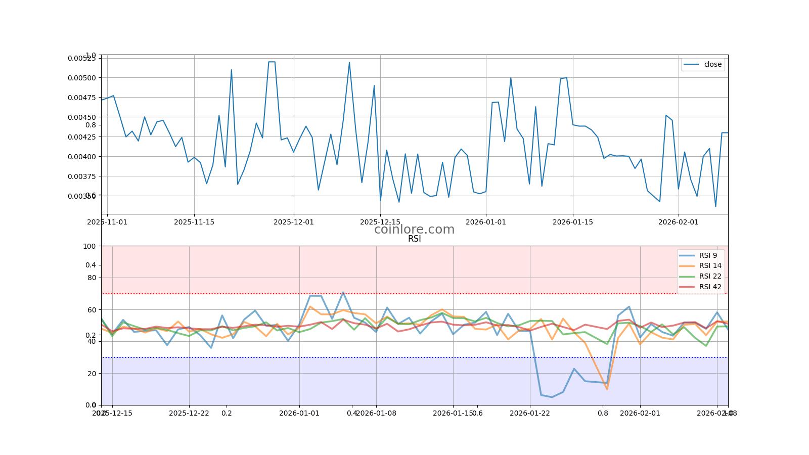 MetalCoin RSI indicator