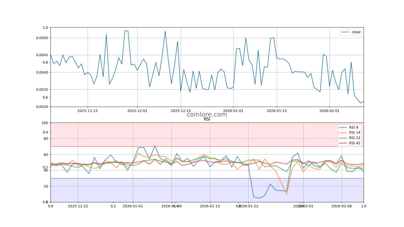 MetalCoin RSI indicator
