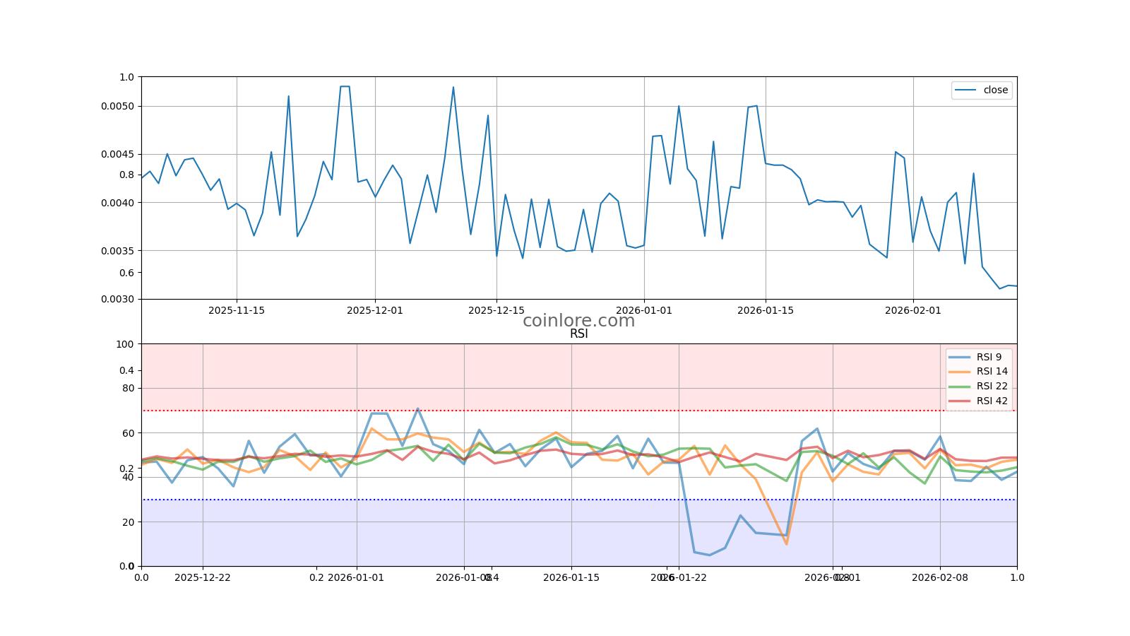MetalCoin RSI indicator