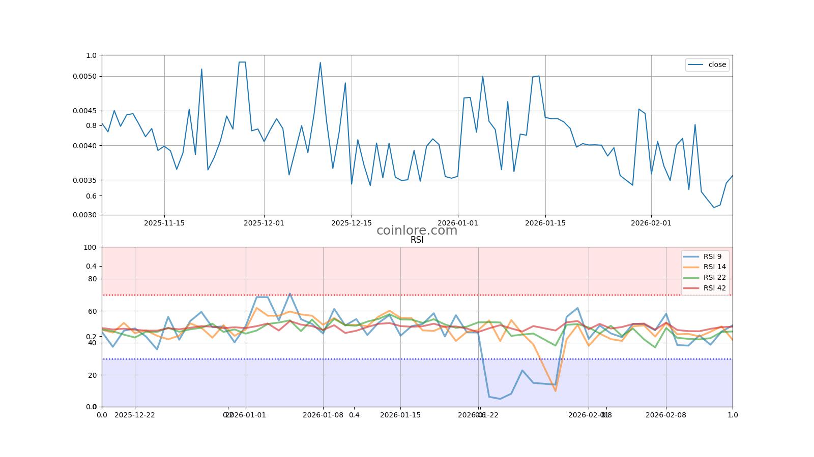 MetalCoin RSI indicator