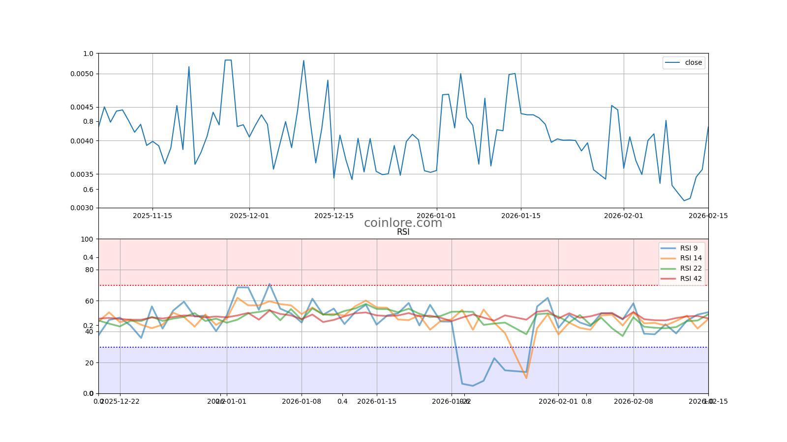 MetalCoin RSI indicator