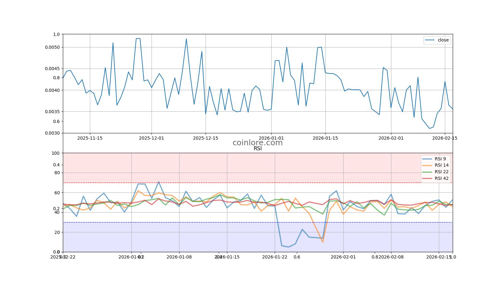 MetalCoin RSI indicator