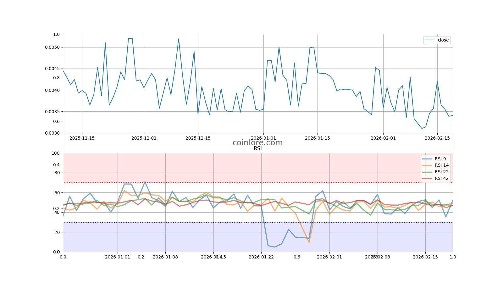 MetalCoin RSI indicator