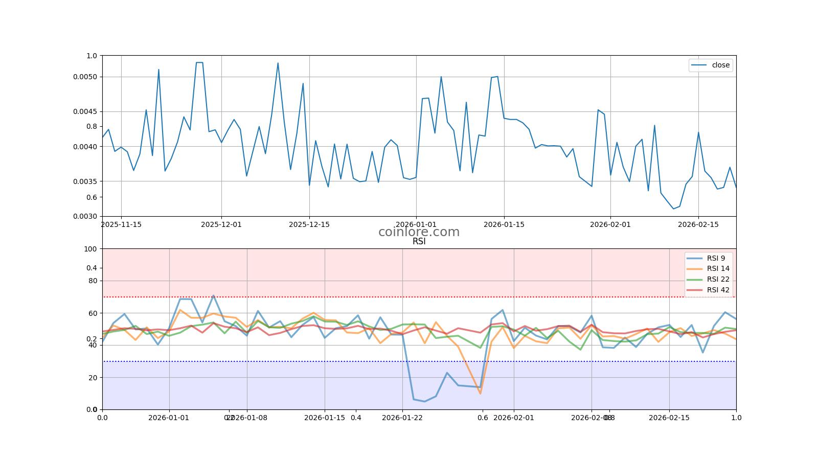 MetalCoin RSI indicator