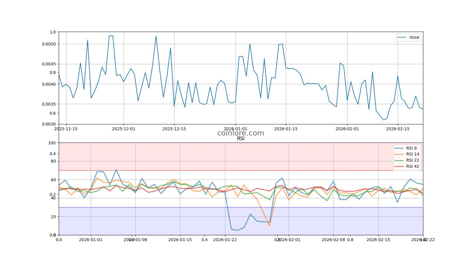 MetalCoin RSI indicator