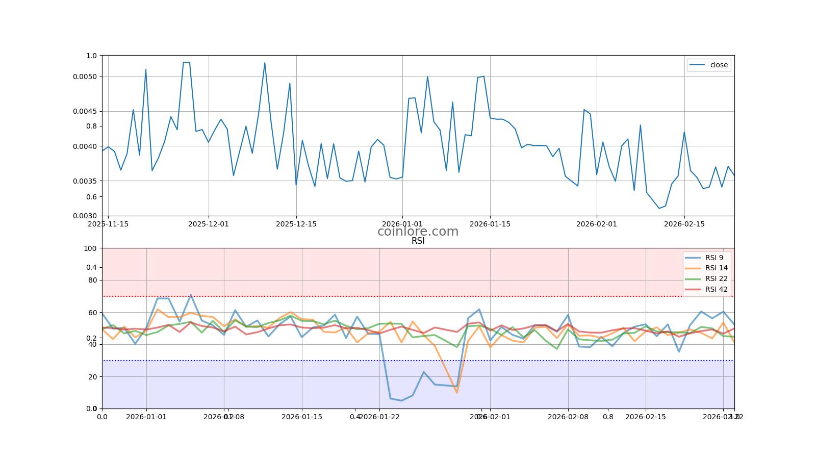 MetalCoin RSI indicator