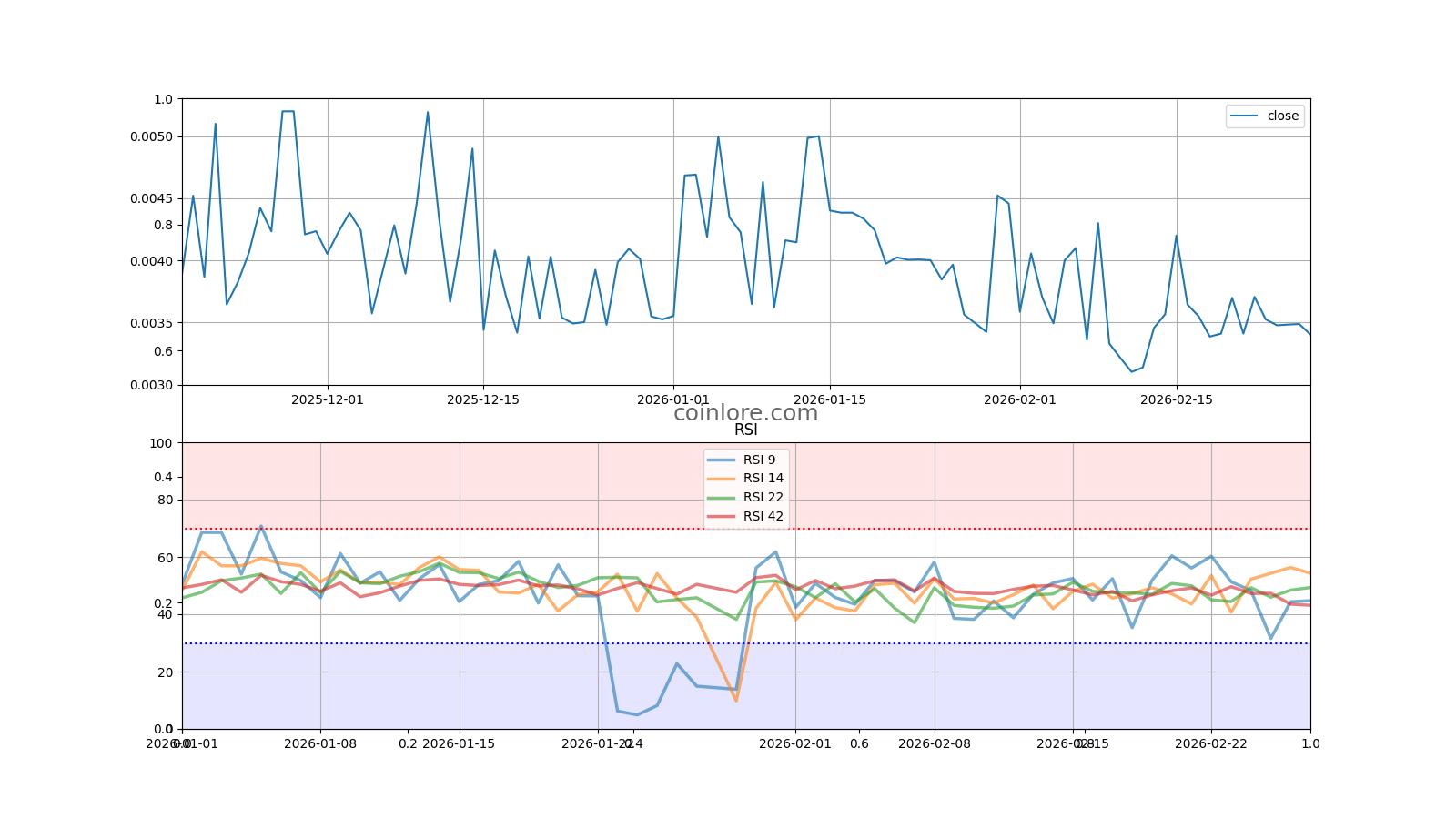 MetalCoin RSI indicator