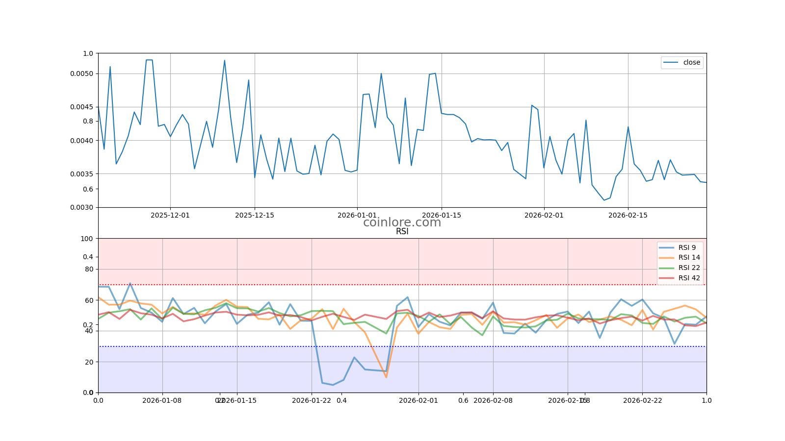 MetalCoin RSI indicator