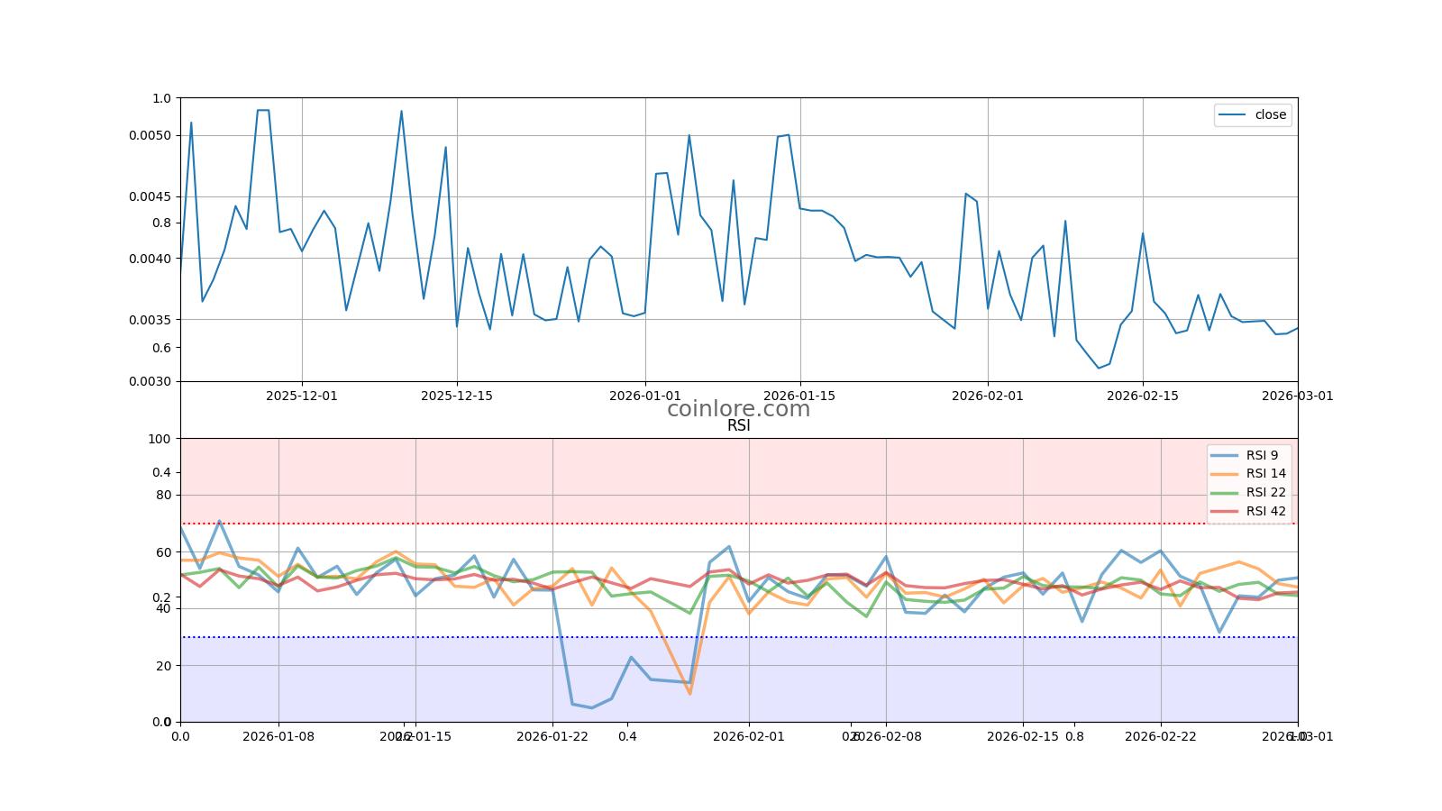 MetalCoin RSI indicator