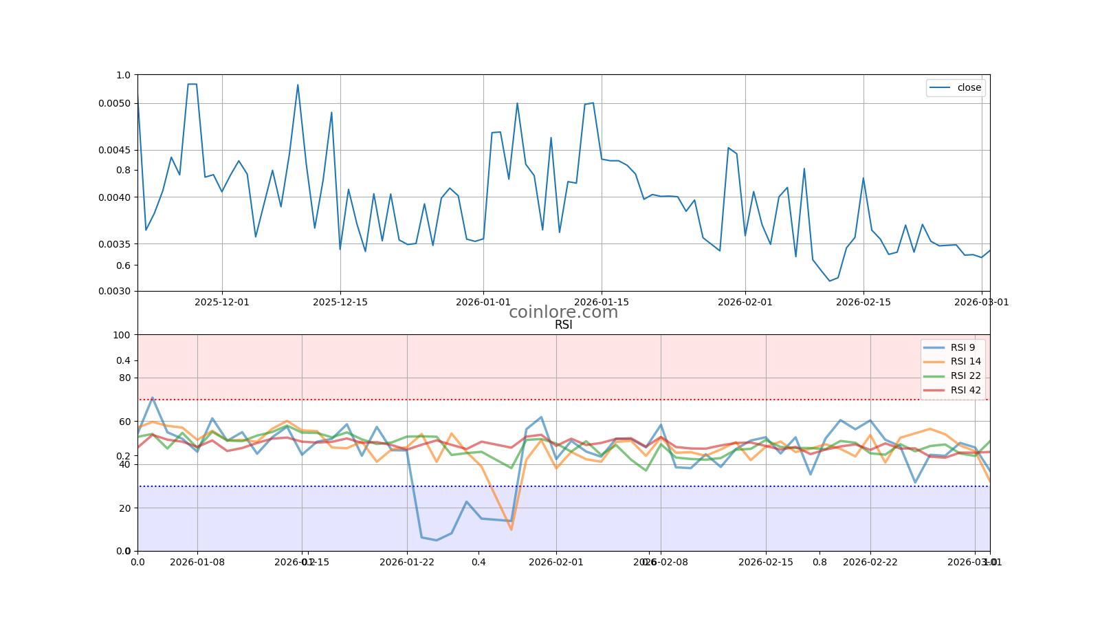 MetalCoin RSI indicator