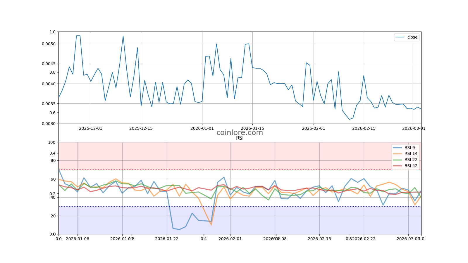 MetalCoin RSI indicator