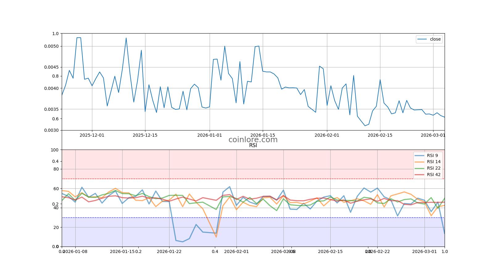 MetalCoin RSI indicator