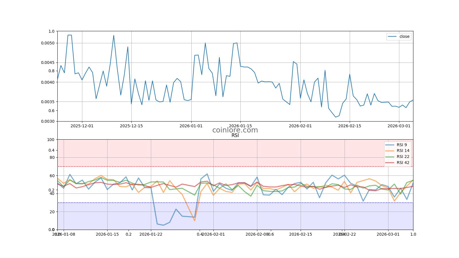 MetalCoin RSI indicator