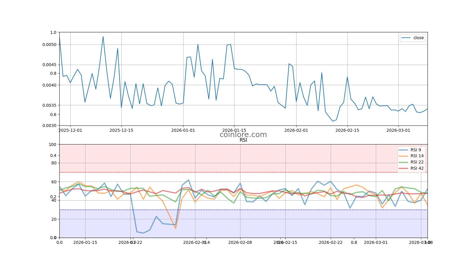 MetalCoin RSI indicator