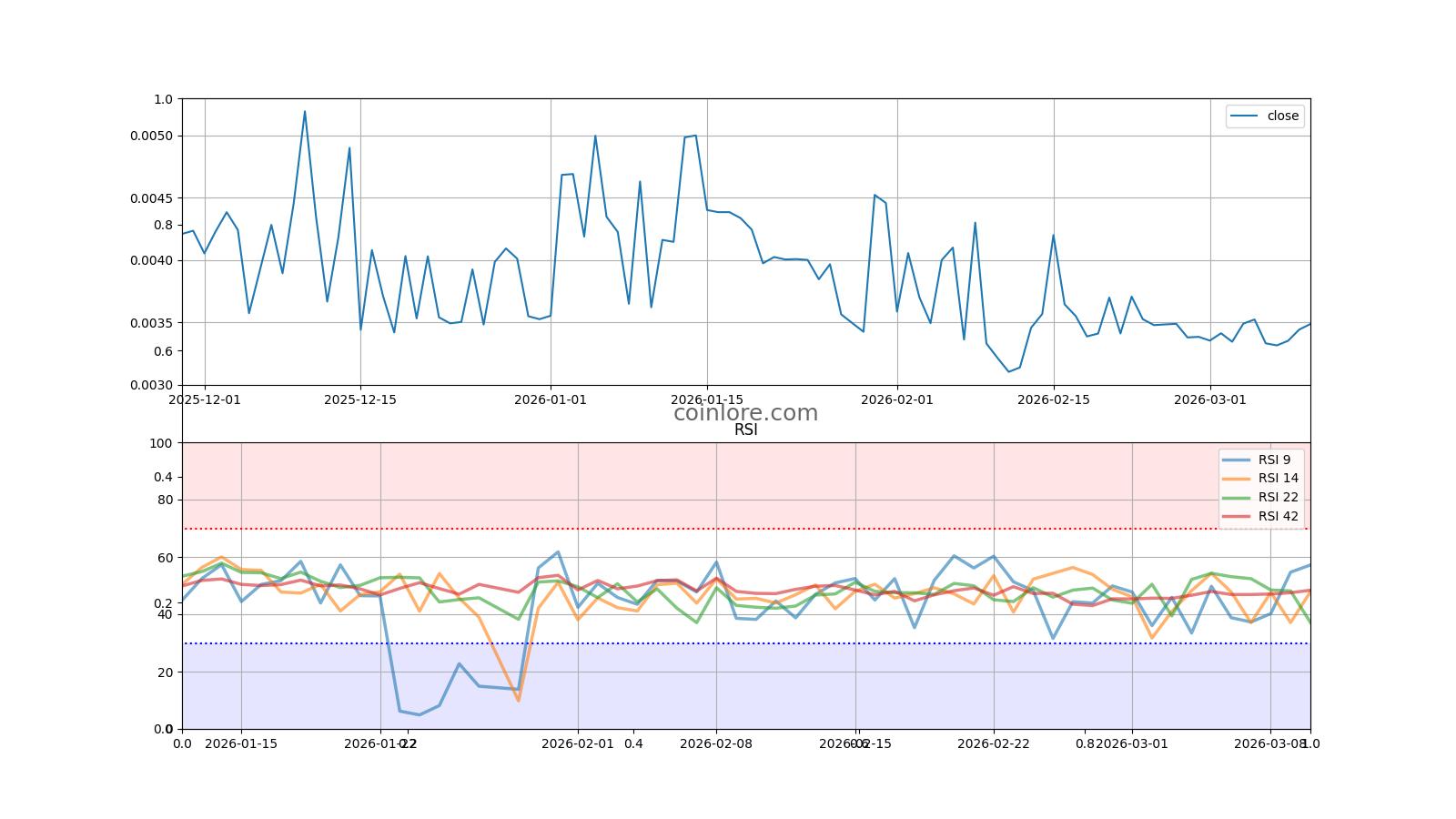 MetalCoin RSI indicator