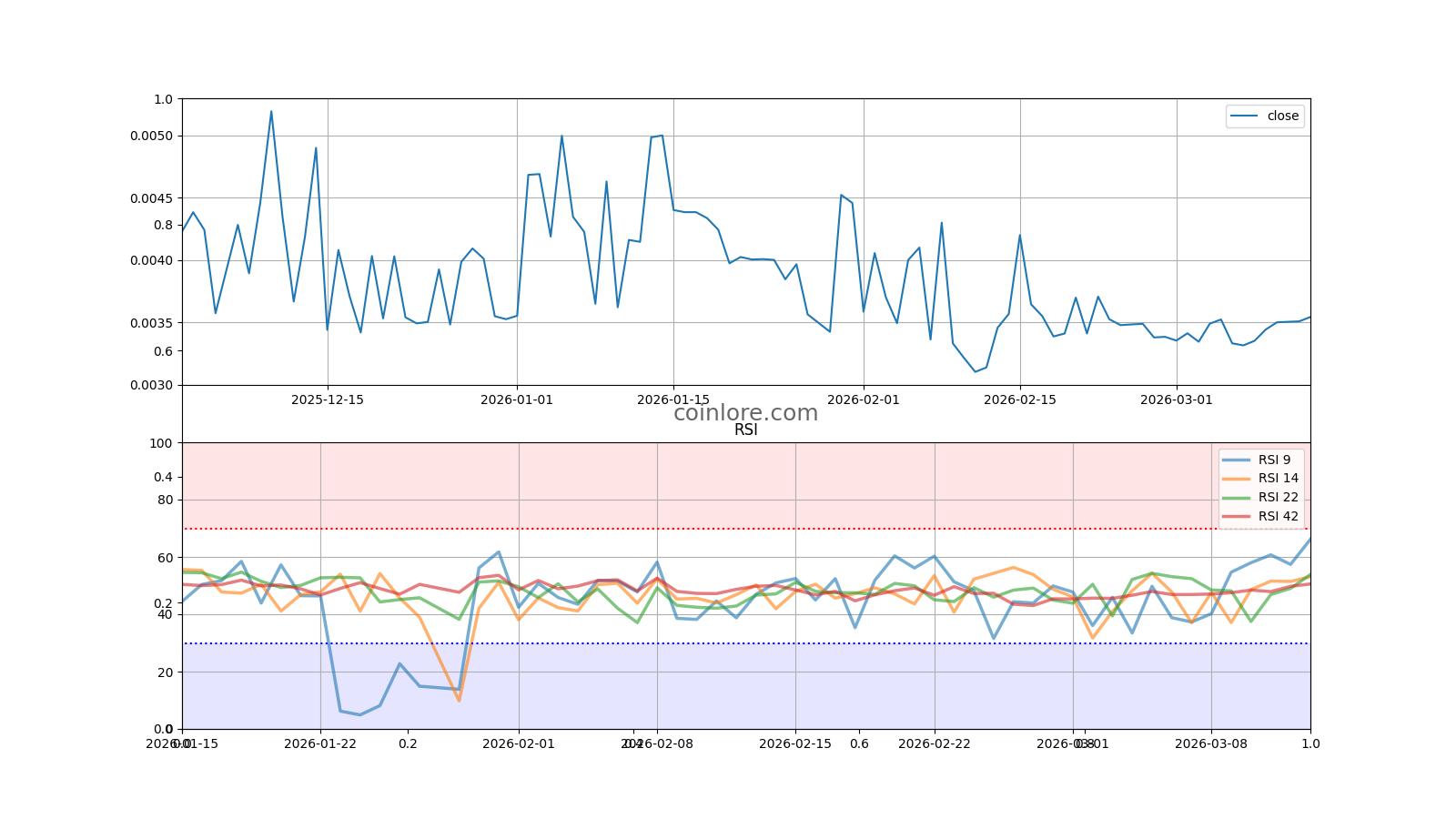 MetalCoin RSI indicator