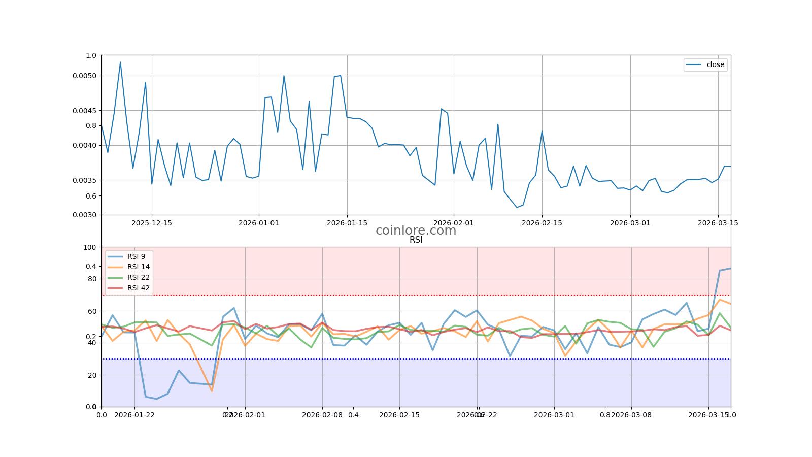 MetalCoin RSI indicator