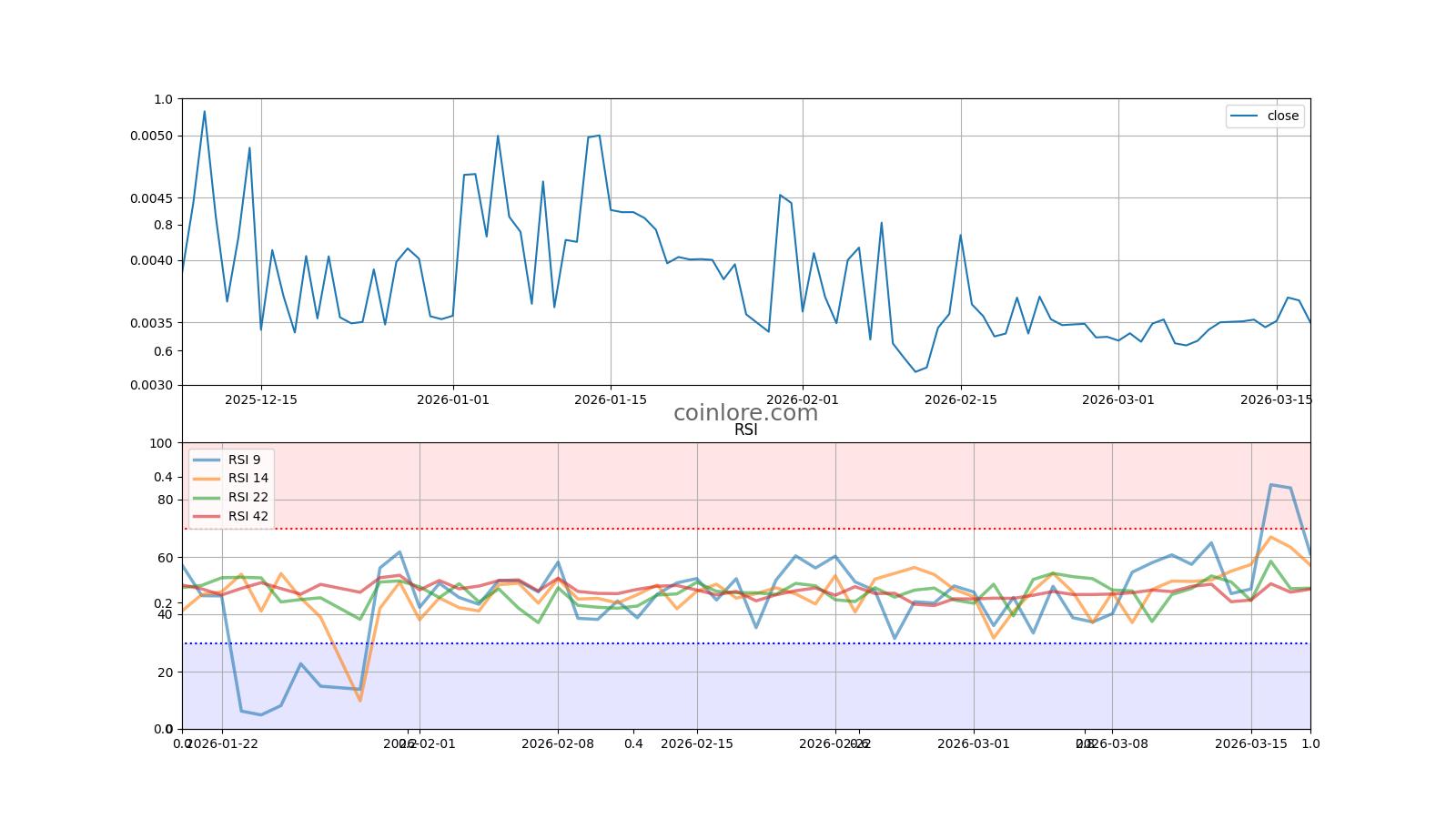 MetalCoin RSI indicator
