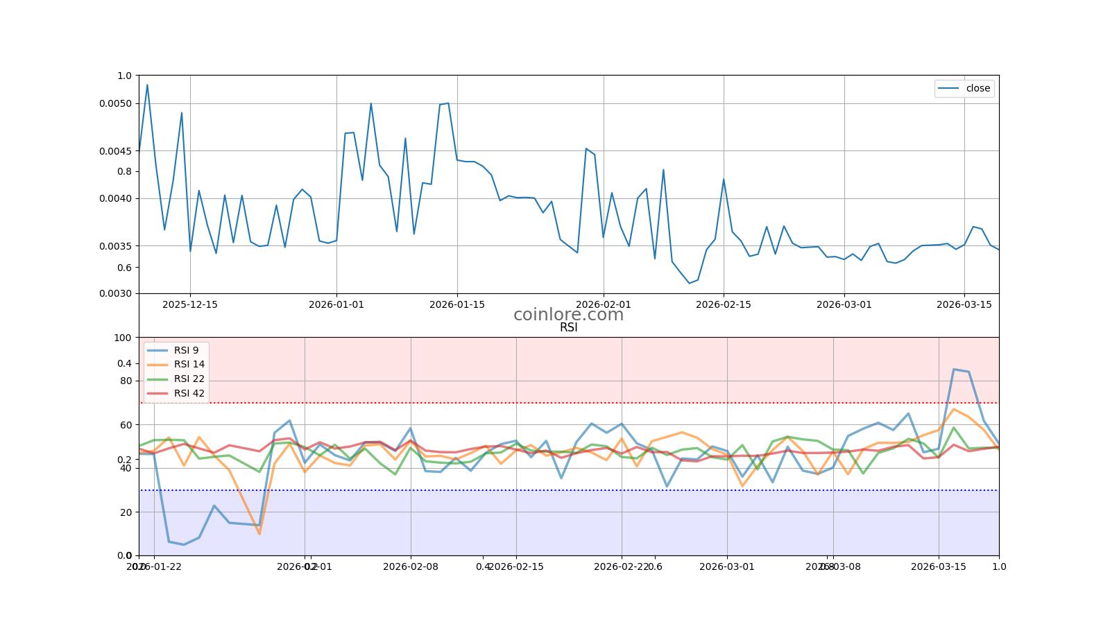 MetalCoin RSI indicator