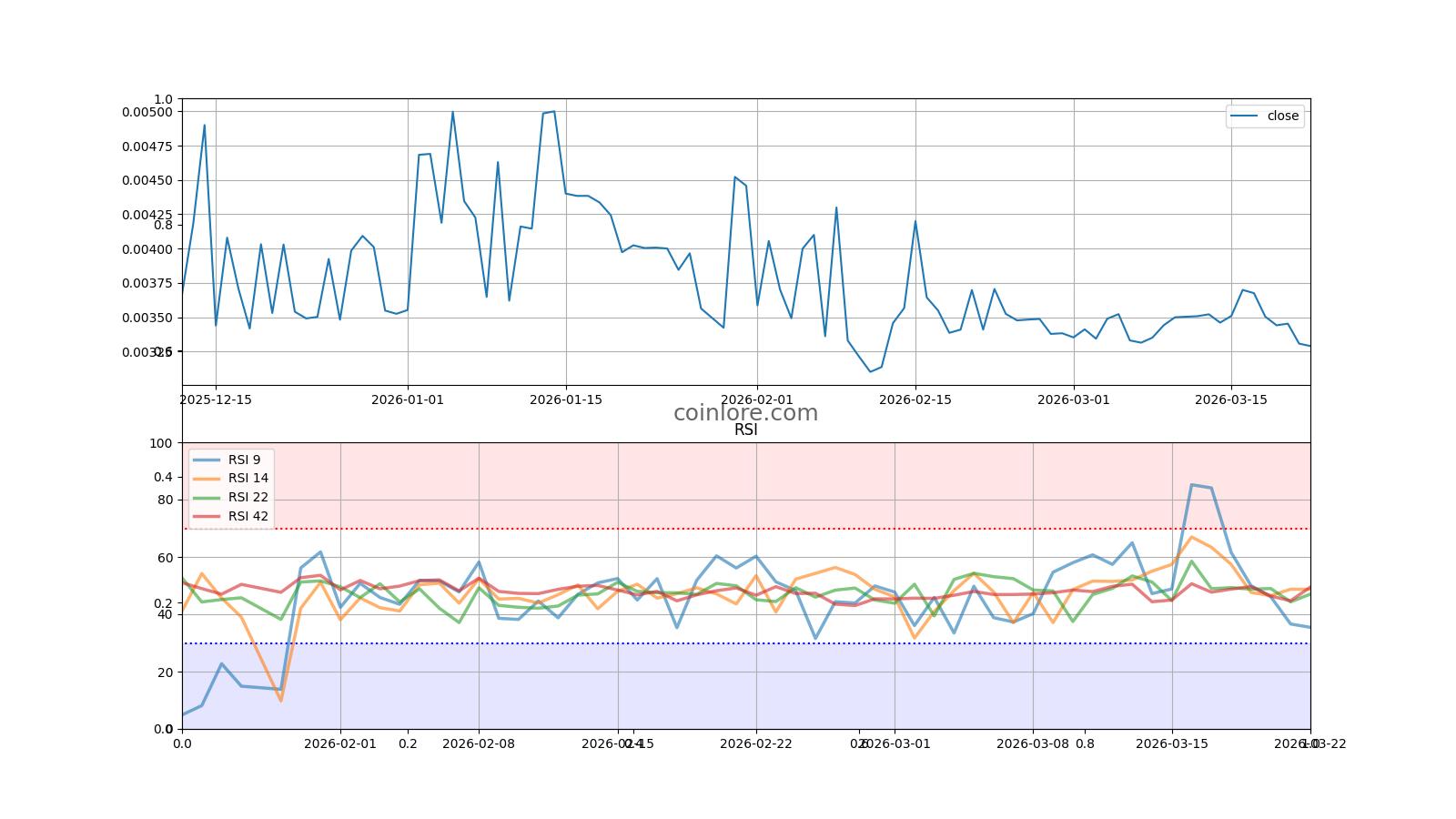 MetalCoin RSI indicator
