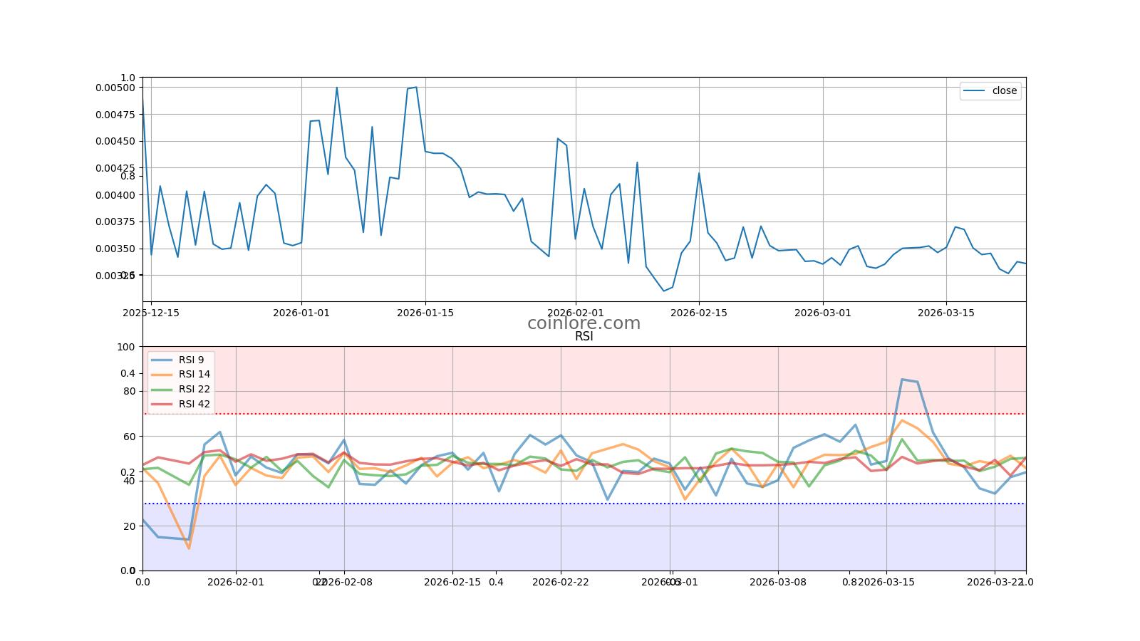MetalCoin RSI indicator