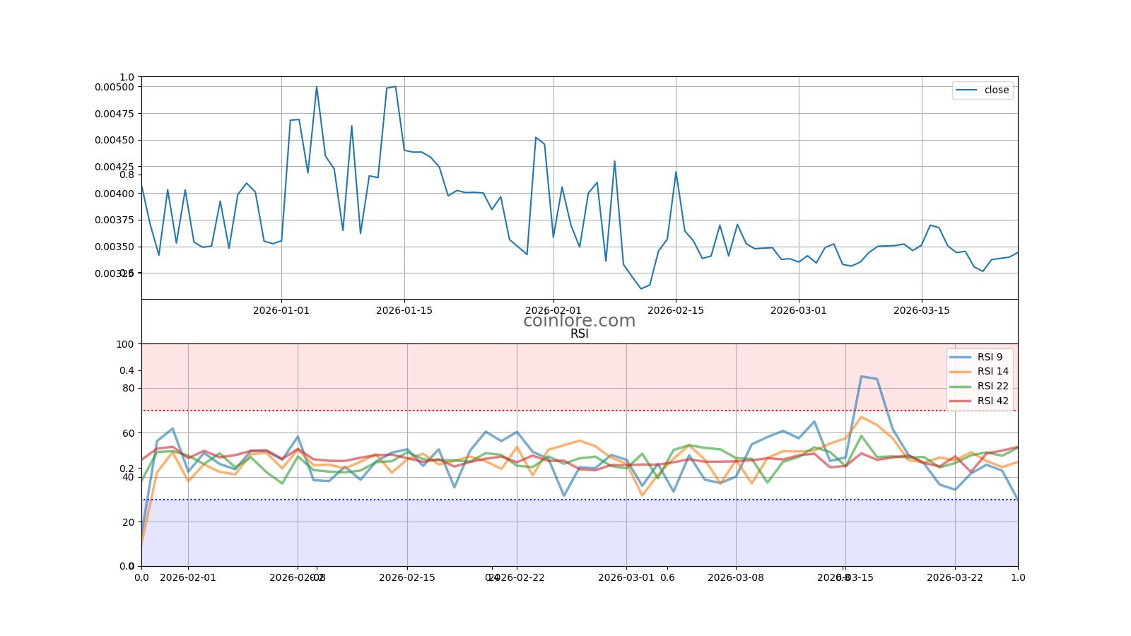 MetalCoin RSI indicator