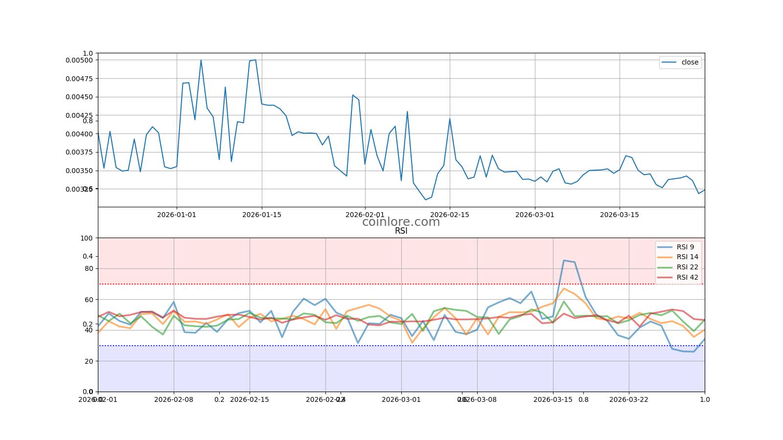 MetalCoin RSI indicator