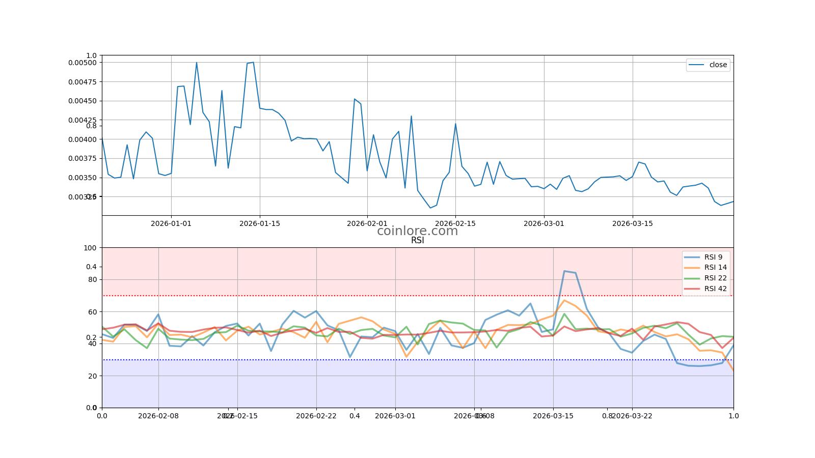 MetalCoin RSI indicator