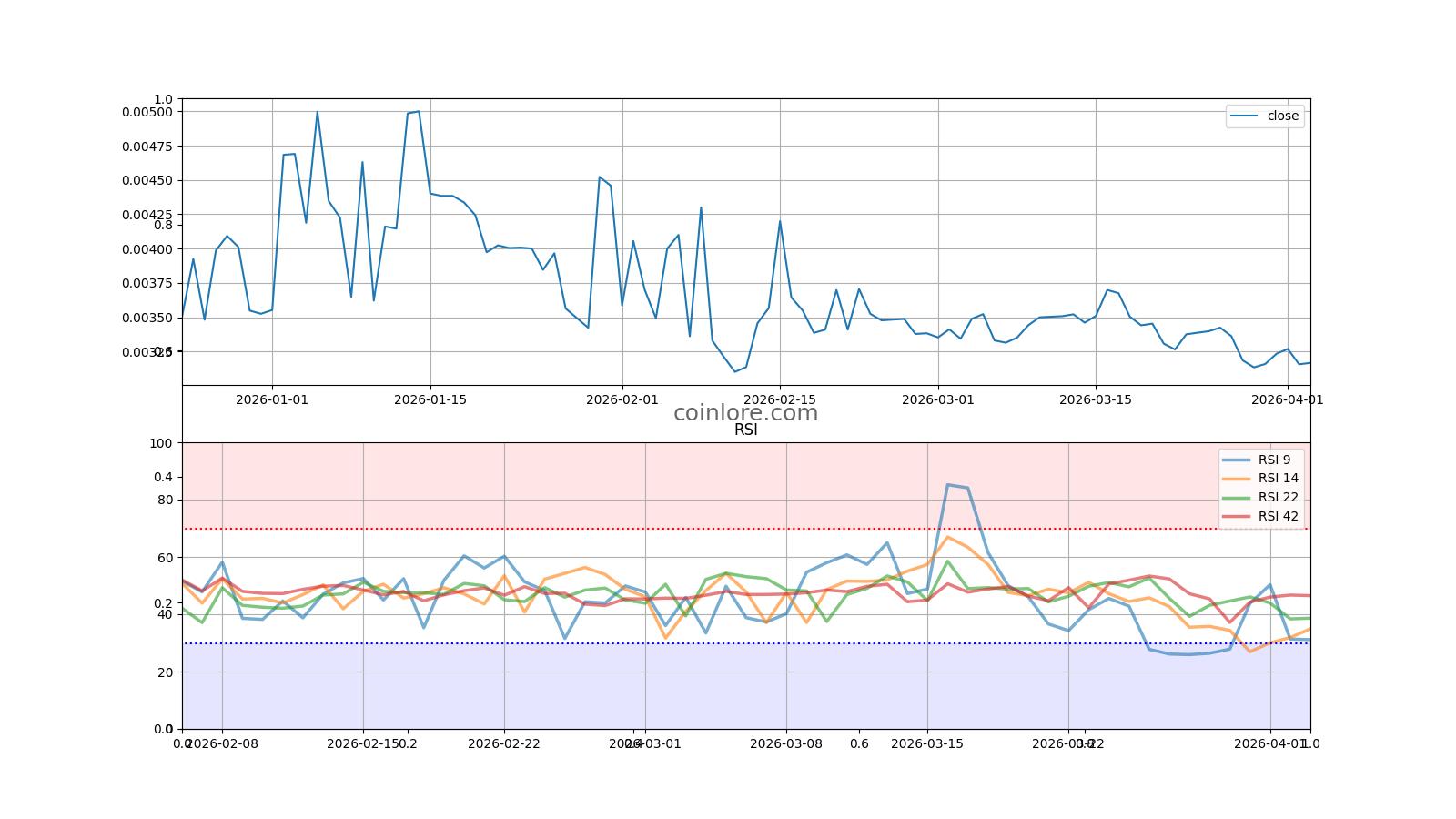 MetalCoin RSI indicator