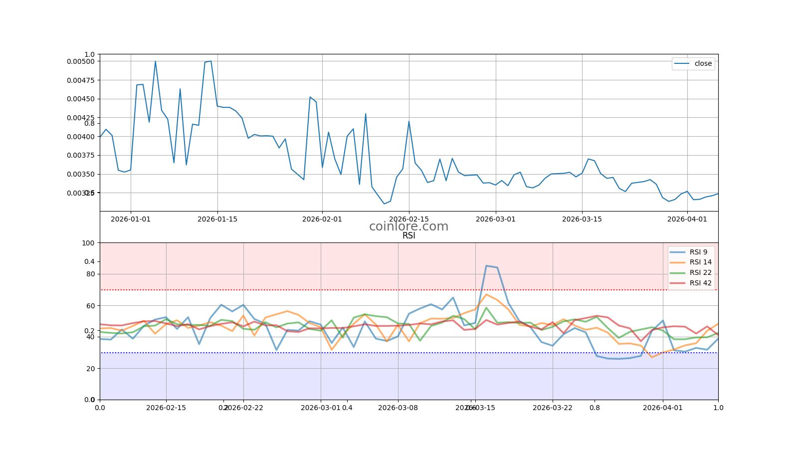 MetalCoin RSI indicator