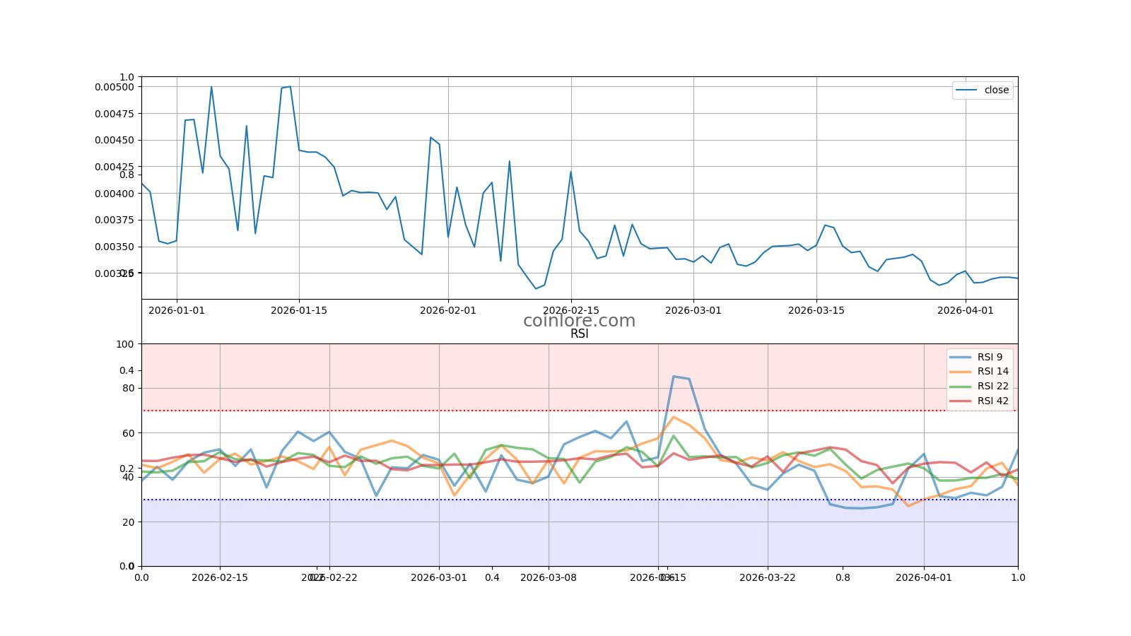 MetalCoin RSI indicator