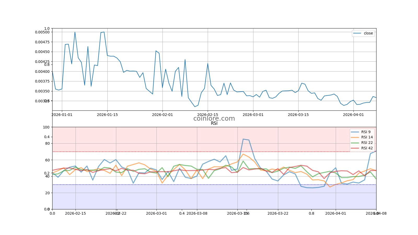 MetalCoin RSI indicator