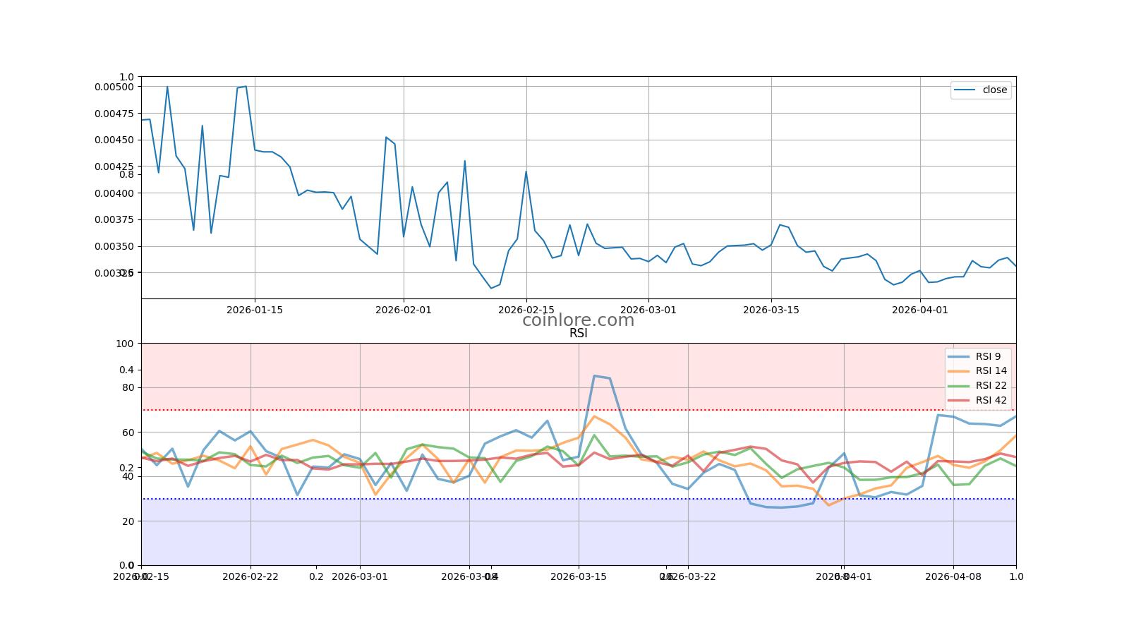 MetalCoin RSI indicator