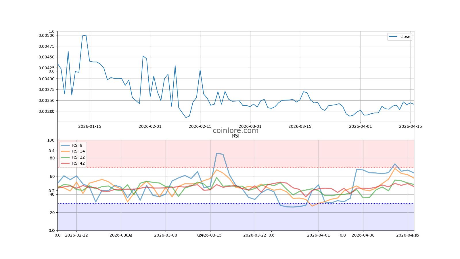 MetalCoin RSI indicator