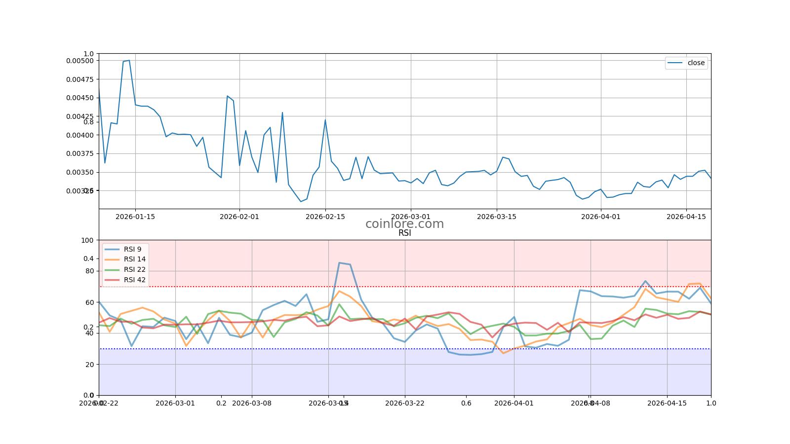 MetalCoin RSI indicator