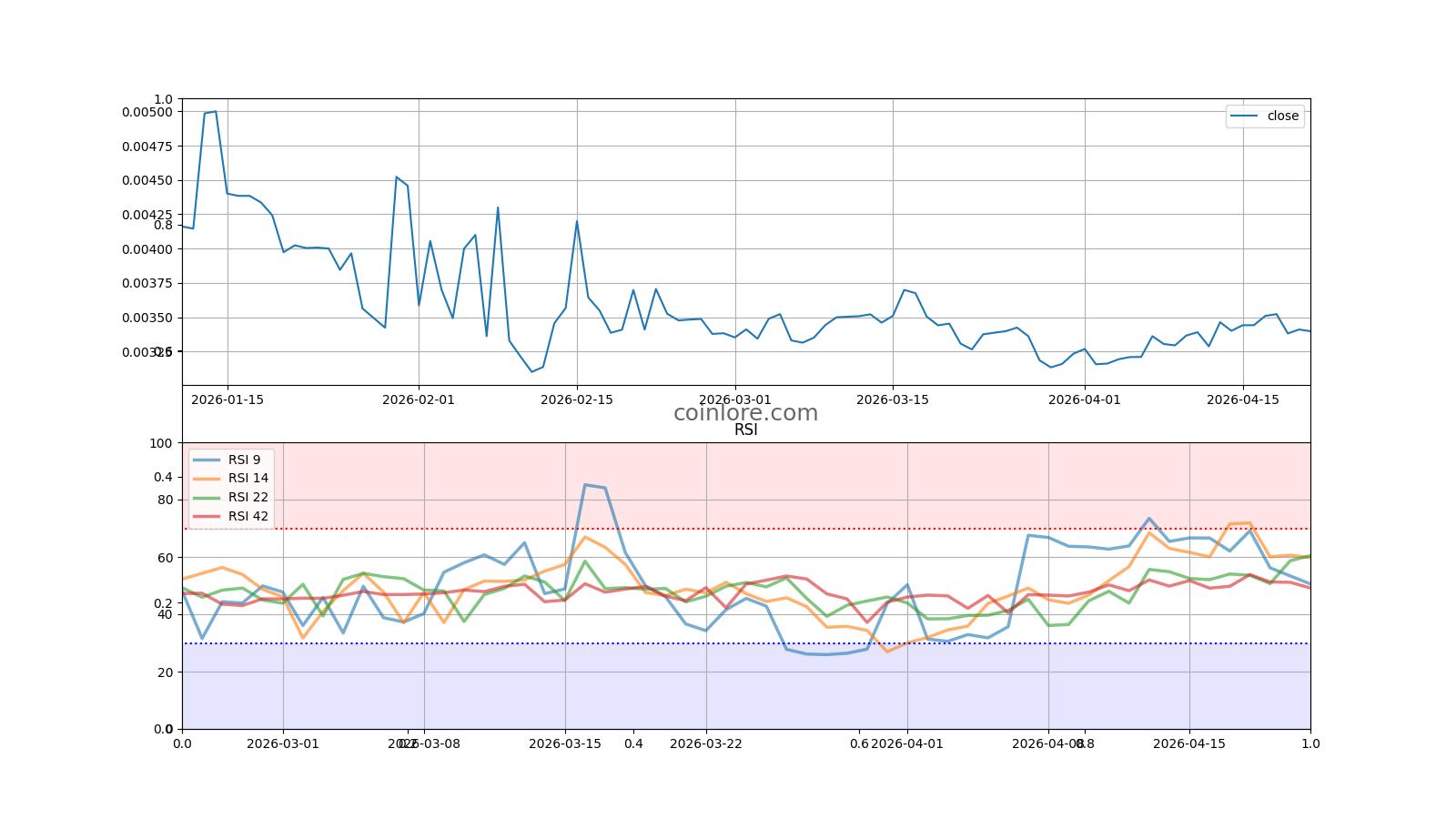 MetalCoin RSI indicator