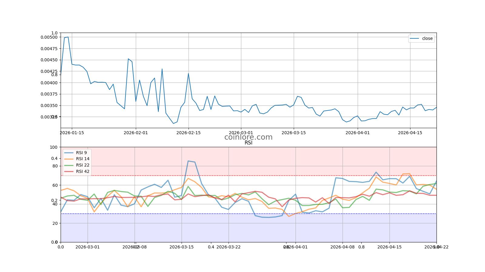 MetalCoin RSI indicator