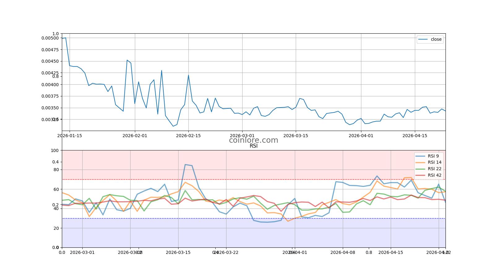 MetalCoin RSI indicator